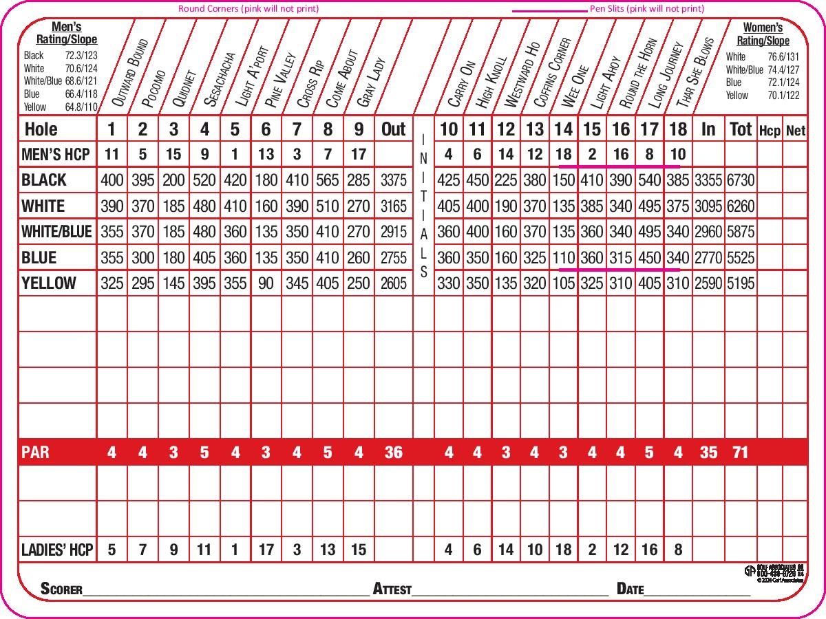 About Us - Sankaty Head Golf Club